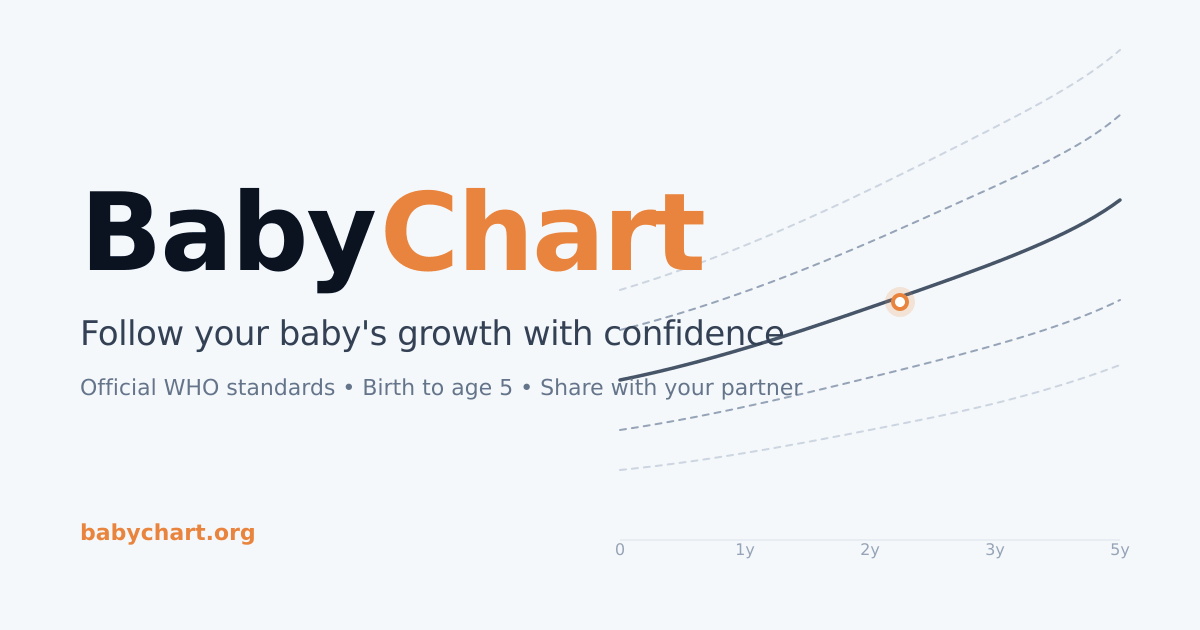 Baby Chart — Follow your baby's growth with confidence